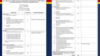 LCAT-VAWC-Presentation-1.pptx