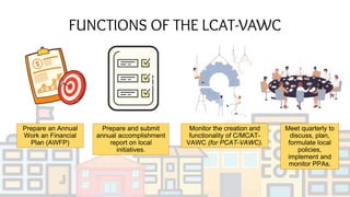 LCAT VAWC Background and special related laws.pptx