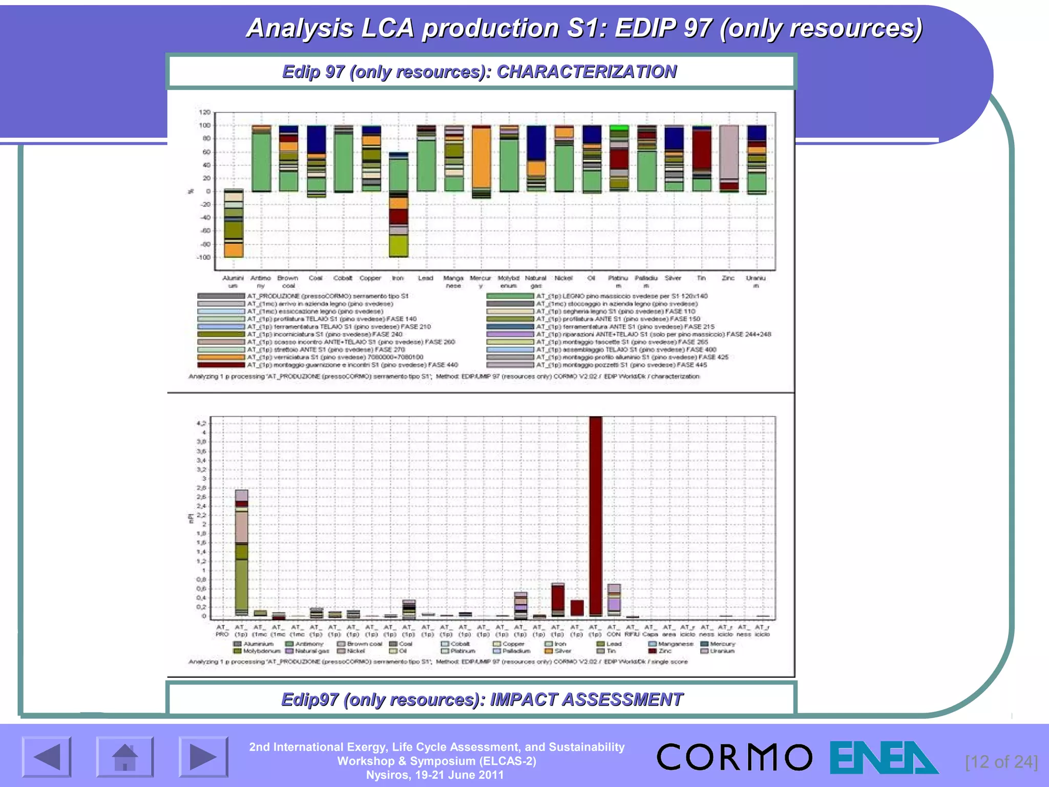 LCA building energy performance (frames) | PPT
