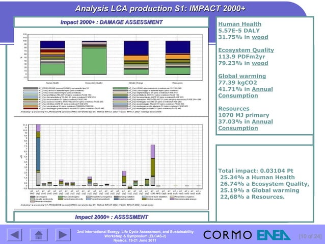 LCA building energy performance (frames) | PPT