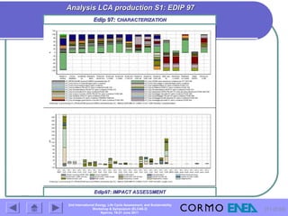 LCA building energy performance (frames) | PPT