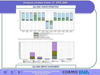 LCA building energy performance (frames) | PPT