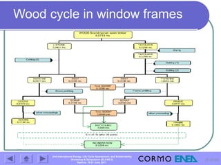 LCA building energy performance (frames) | PPT