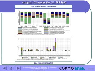 LCA building energy performance (frames) | PPT
