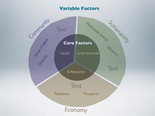 Lcb model lw notes | KEY