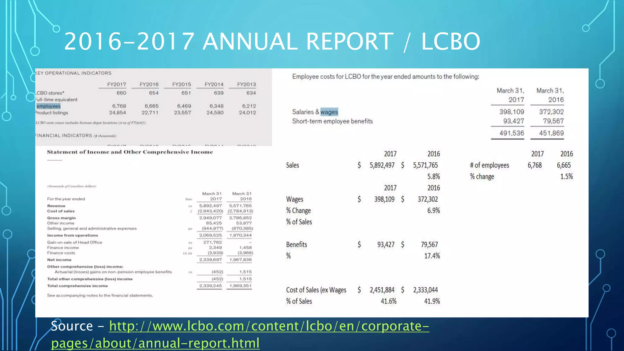 Ontario: LCBO and Brewers Retail| Issues facing Alcohol Distribution | PPT