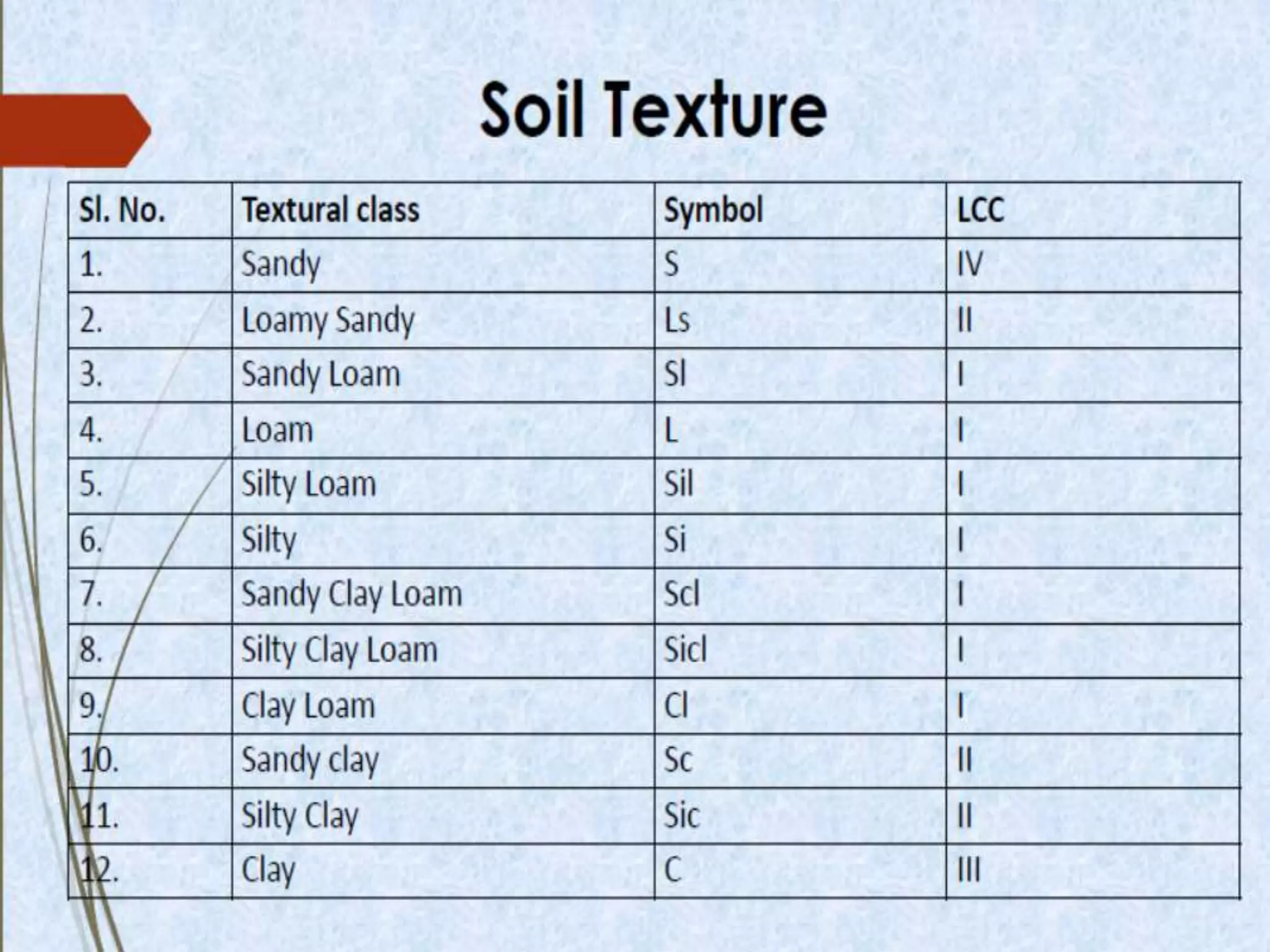 LAND CAPABILITY CLASSIFICATION | PPTX