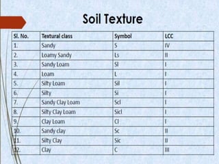 LAND CAPABILITY CLASSIFICATION | PPTX