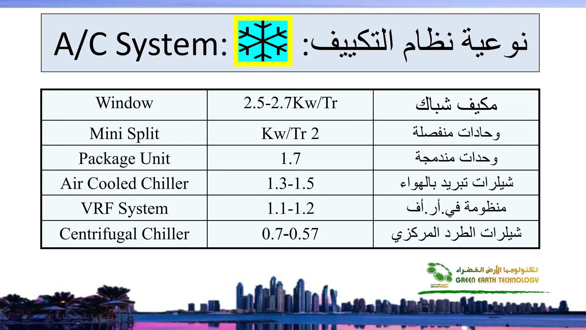 LCC-Life Cycle Cost-VWV-VWF Compared to VRV-VRF-تكلفة دورة الحياة-by ...