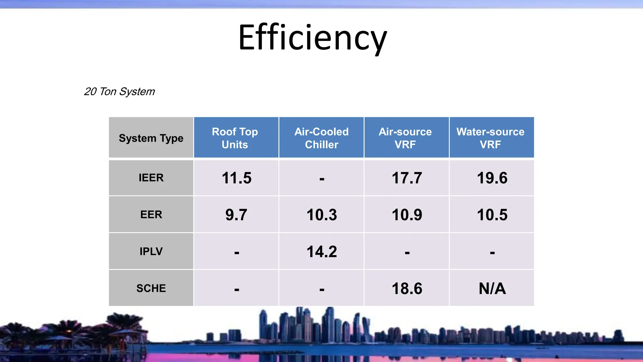 LCC-Life Cycle Cost-VWV-VWF Compared to VRV-VRF-تكلفة دورة الحياة-by ...