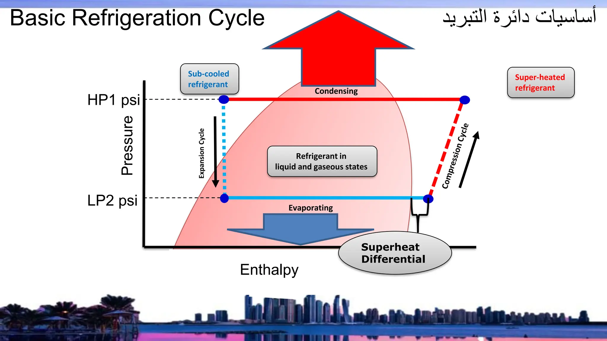 LCC-Life Cycle Cost-VWV-VWF Compared to VRV-VRF-تكلفة دورة الحياة-by ...