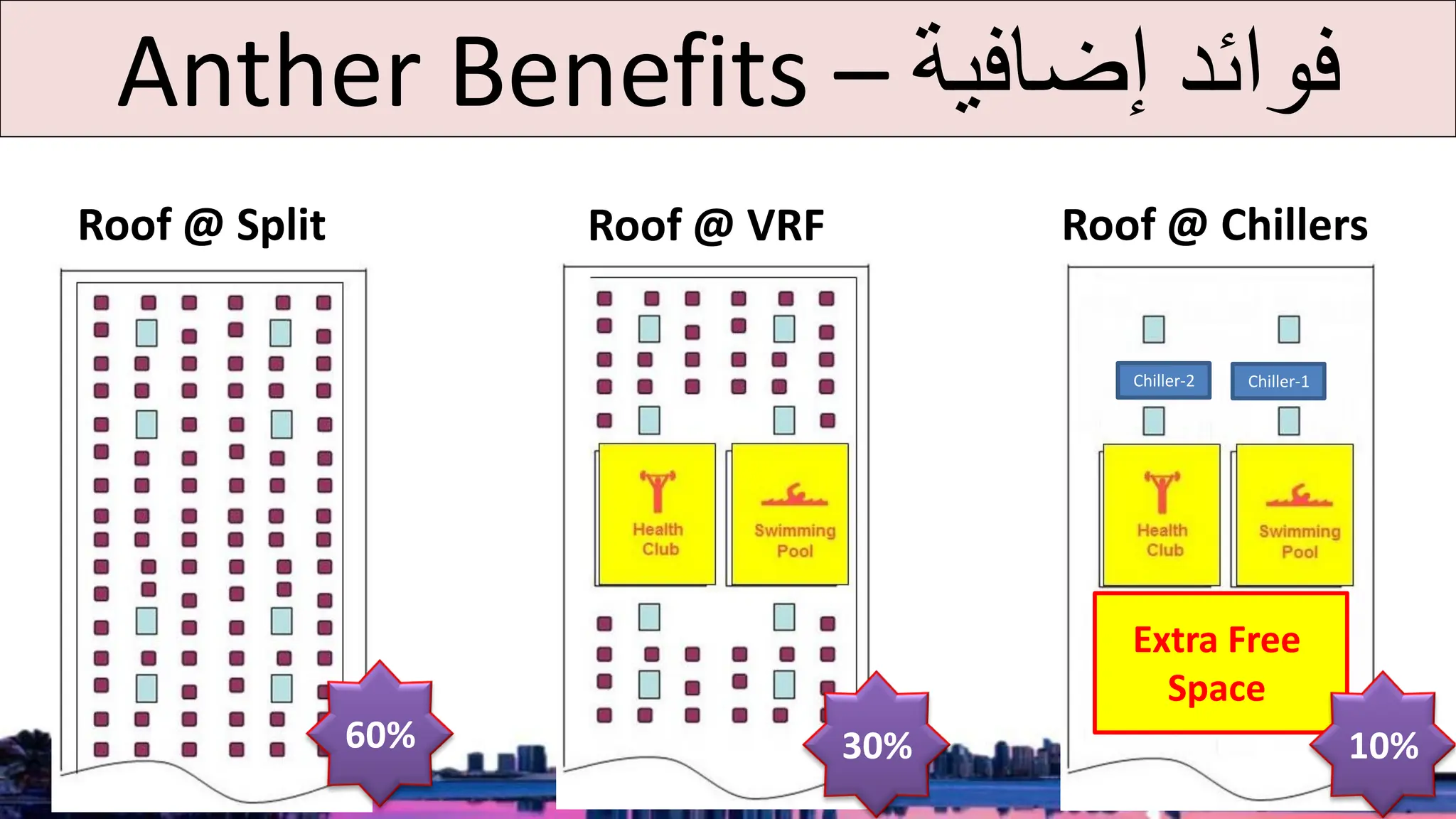 LCC-Life Cycle Cost-VWV-VWF Compared to VRV-VRF-تكلفة دورة الحياة-by ...
