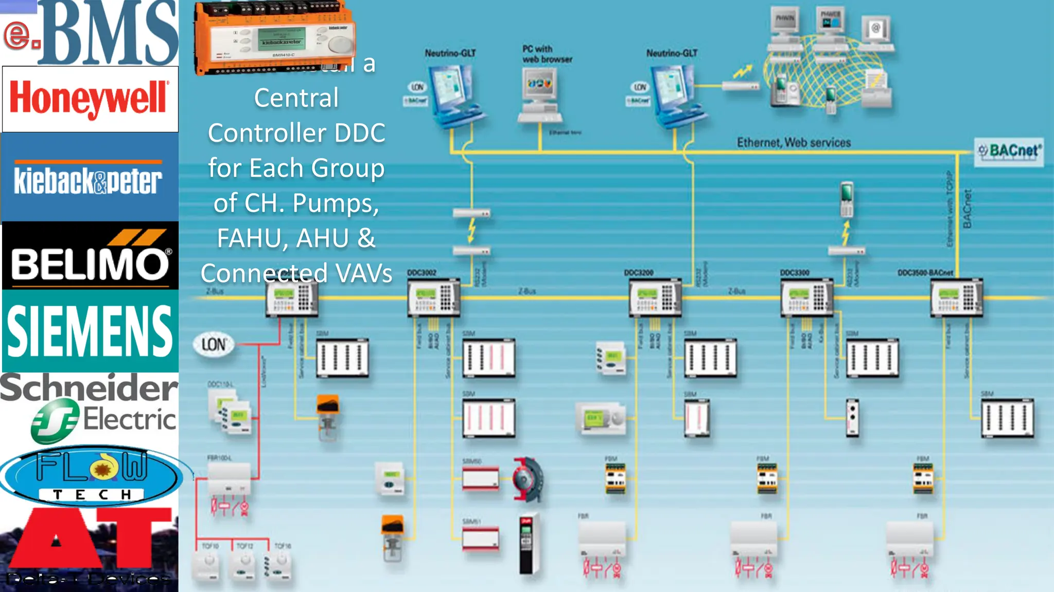 LCC-Life Cycle Cost-VWV-VWF Compared to VRV-VRF-تكلفة دورة الحياة-by ...