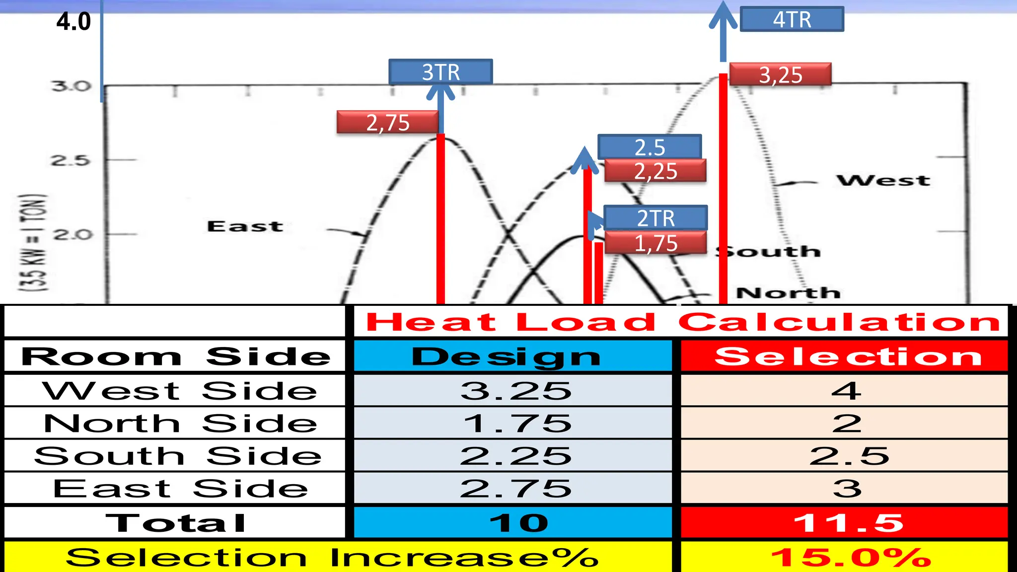 LCC-Life Cycle Cost-VWV-VWF Compared to VRV-VRF-تكلفة دورة الحياة-by ...