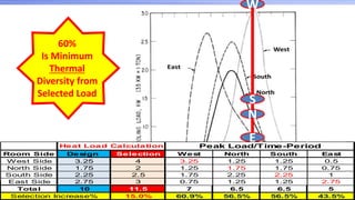 LCC-Life Cycle Cost-VWV-VWF Compared to VRV-VRF-تكلفة دورة الحياة-by ...