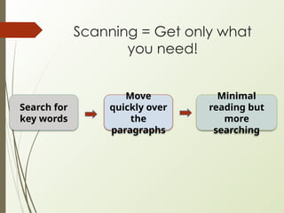 Reading Strategies - Skimming and Scanning | PPTX