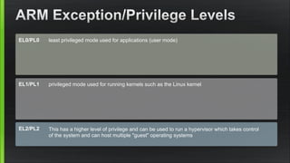 LCC17 - Securing Embedded Systems with the Hypervisor - Lars Kurth ...