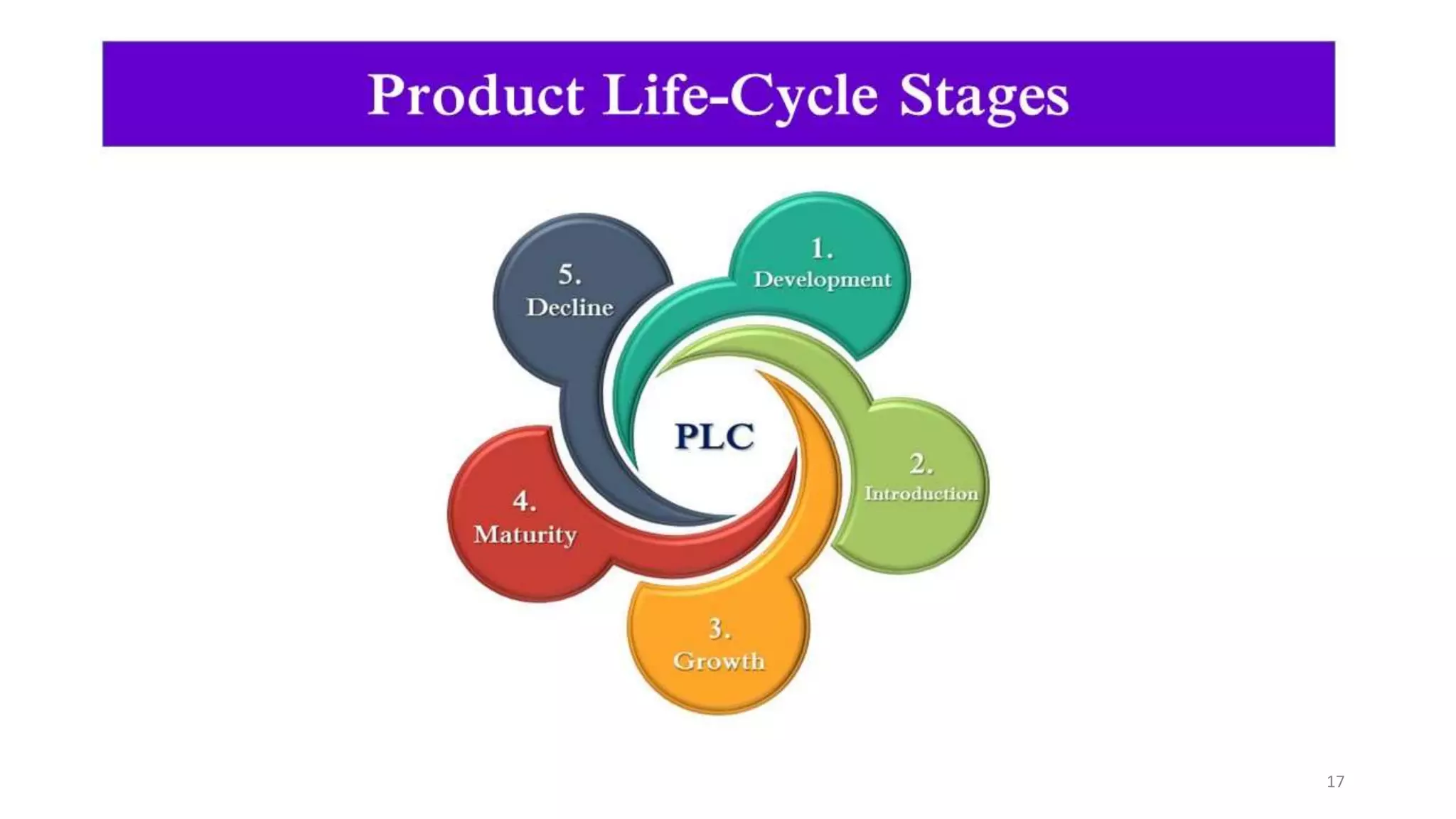Life-Cycle Costing | PPTX