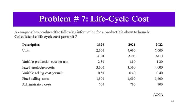 Life-Cycle Costing | PPTX | Business | Business and Finance
