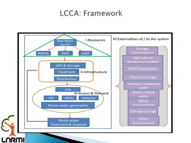 Lcca for sussvcdelivery_rreddy | PPT