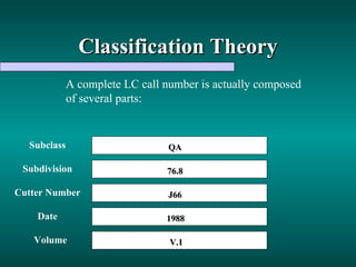 Lc call number_power_point_presentation | PPT
