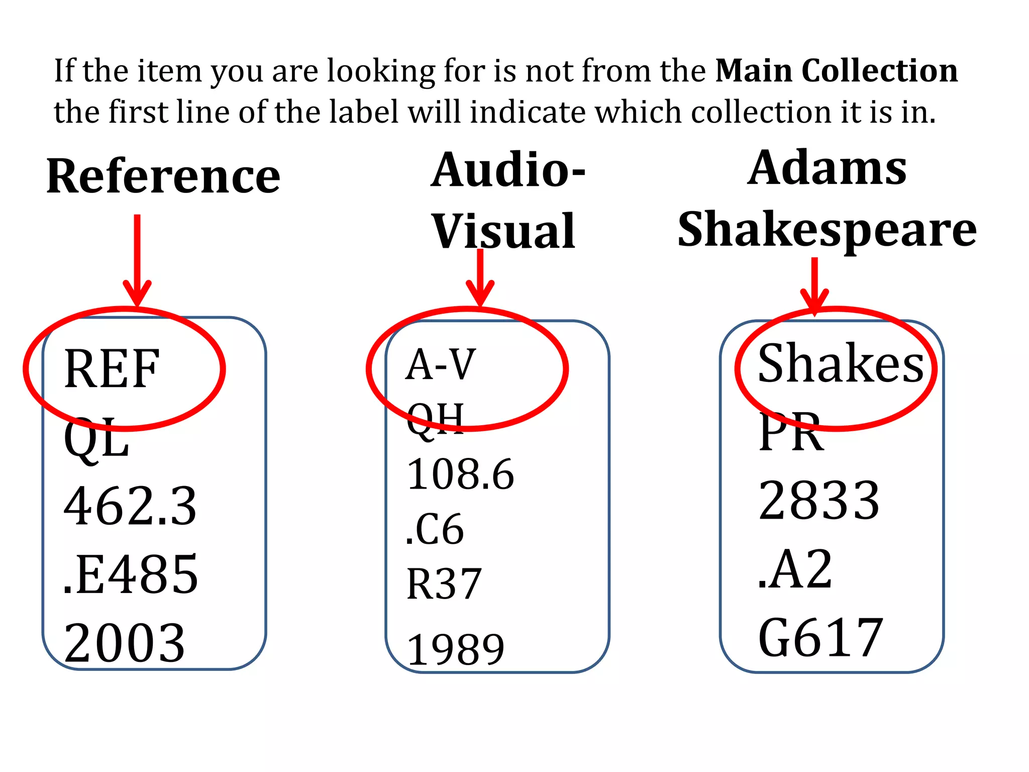 Lc call numbers | PPT
