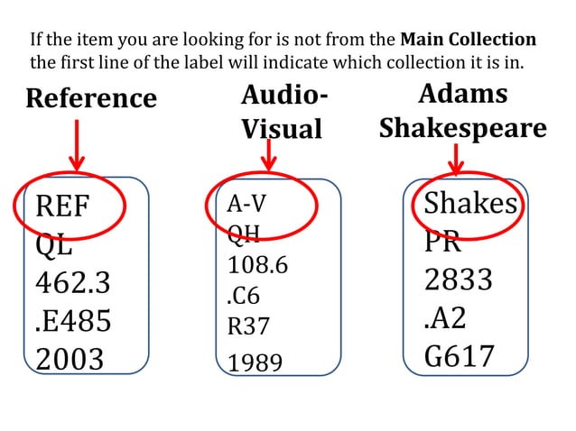 Lc call numbers | PPT