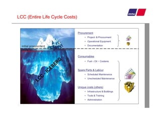 LCC and Fuel costs Analysis and EMD Impact | PPT