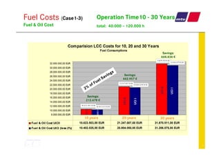 LCC and Fuel costs Analysis and EMD Impact | PDF