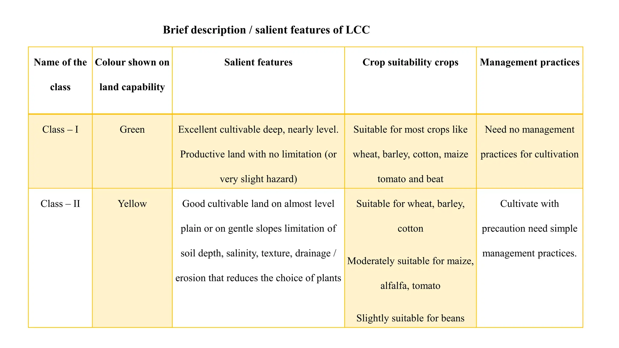 LCC and LSU.for crops improvement and production | PPTX