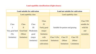 LCC and LSU.for crops improvement and production | PPT