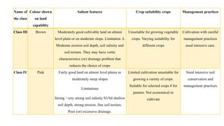 LCC and LSU.for crops improvement and production | PPTX