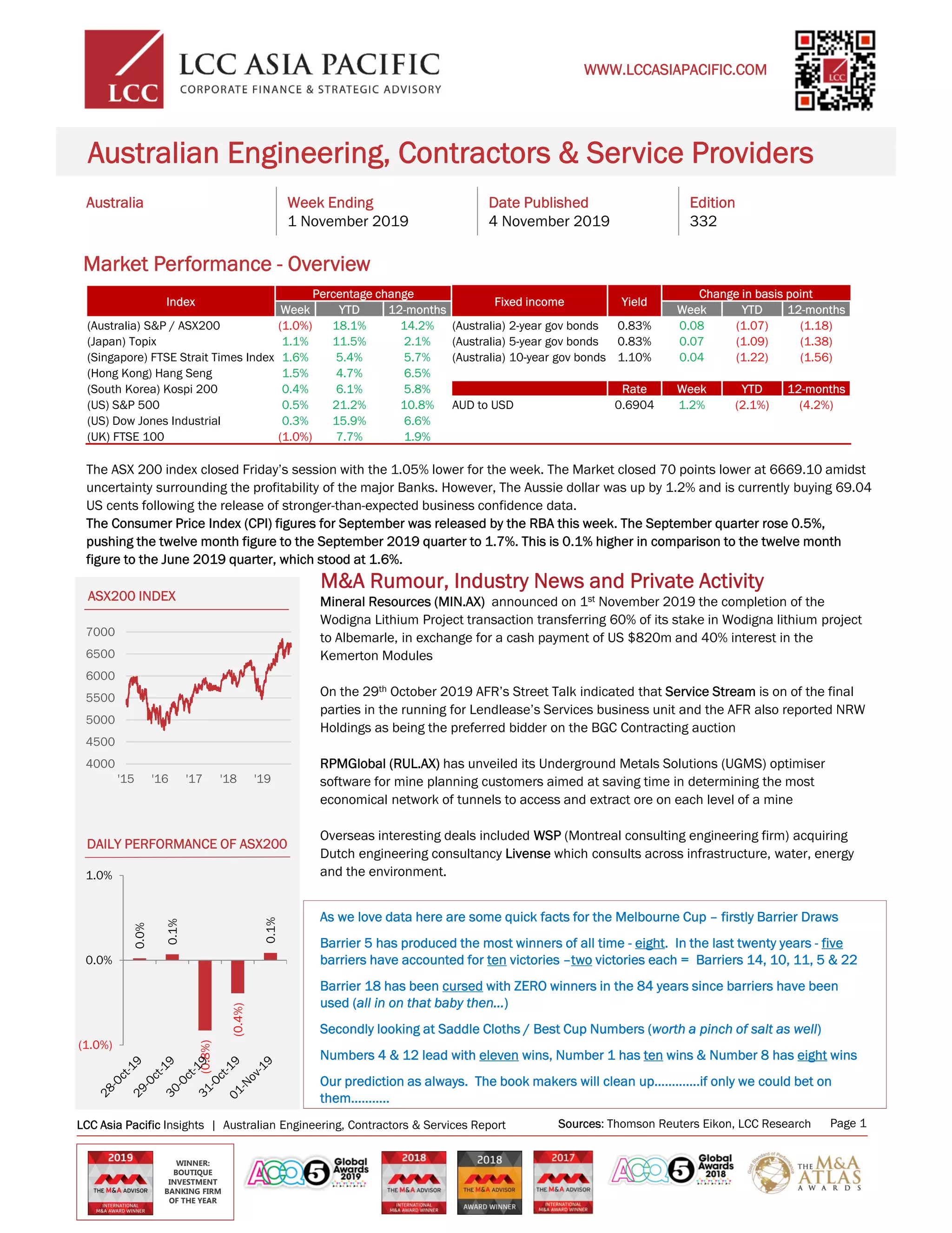 LCC Asia Pacific Research Report 332 Engineering Mining Services ...