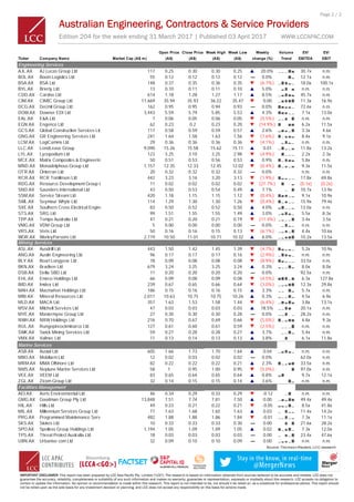 LCC Asia Pacific Engineering, Contractors & Services Weekly Research ...