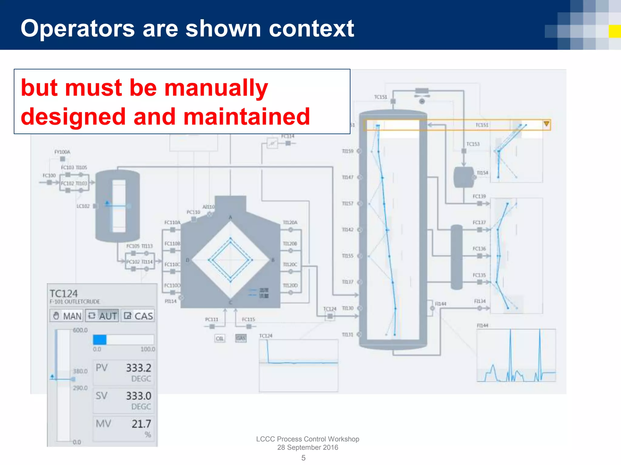 LCCC Emerson Presentation - Final2.pptx