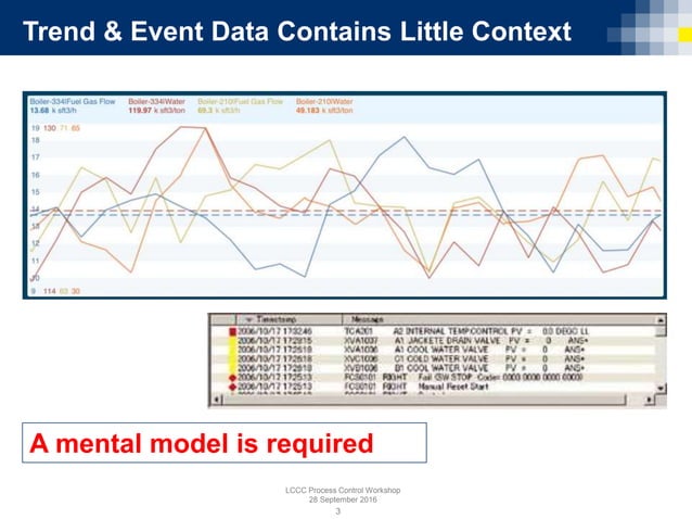 LCCC Emerson Presentation - Final2.pptx