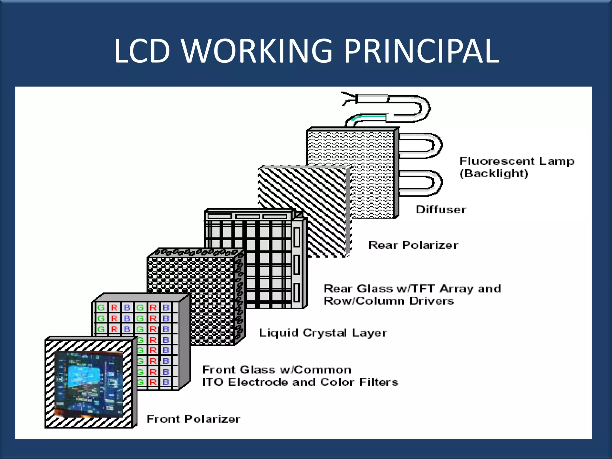 liquid crystal display | PPTX