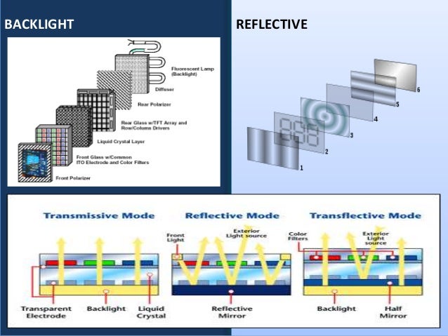 Physics Liquid Crystal Display