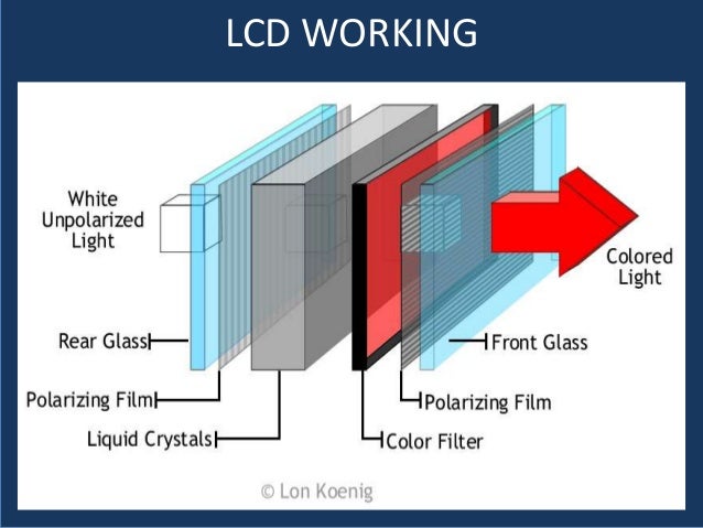 Physics Liquid Crystal Display