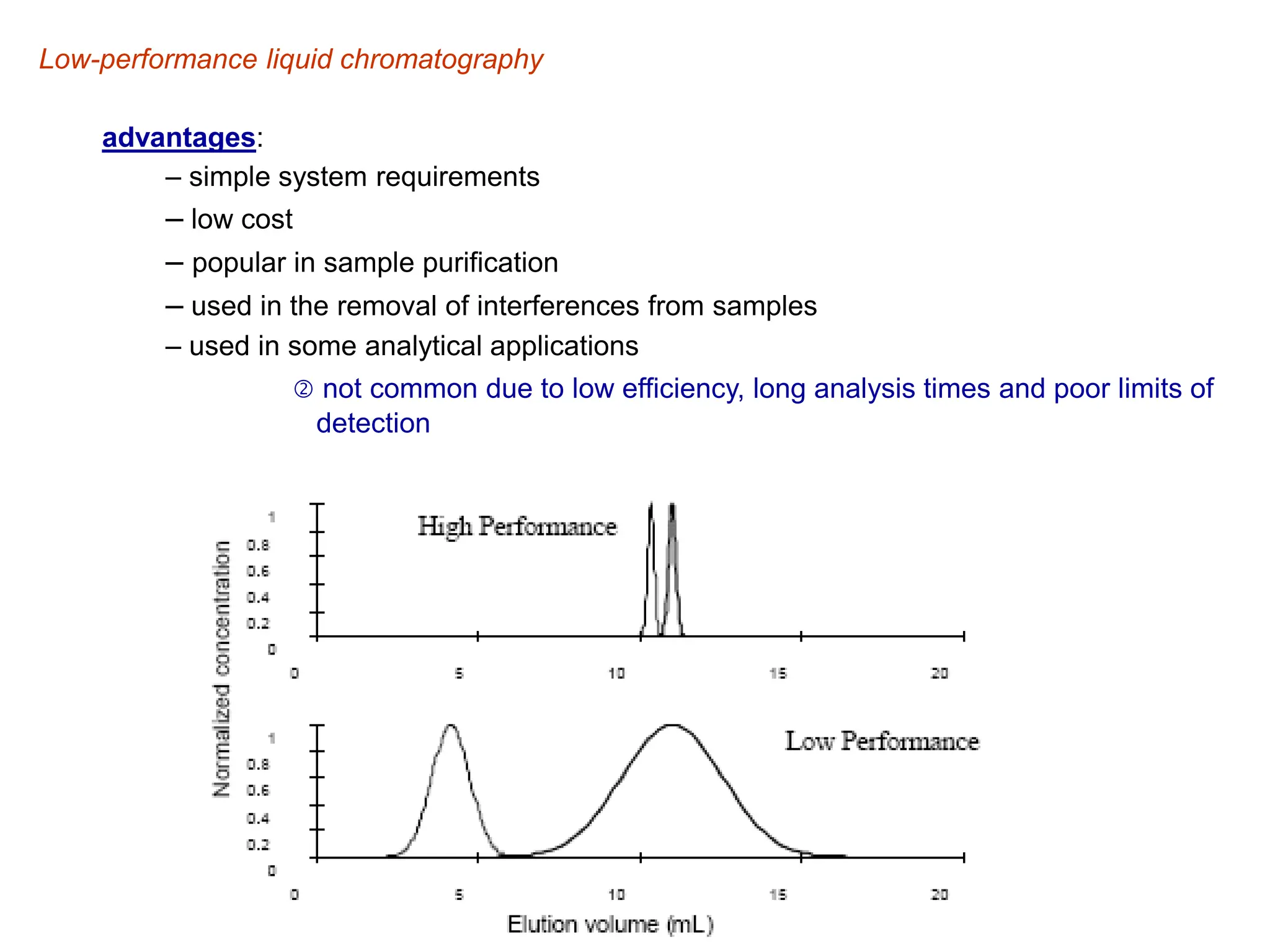 Liquid chromatography and its application.ppt