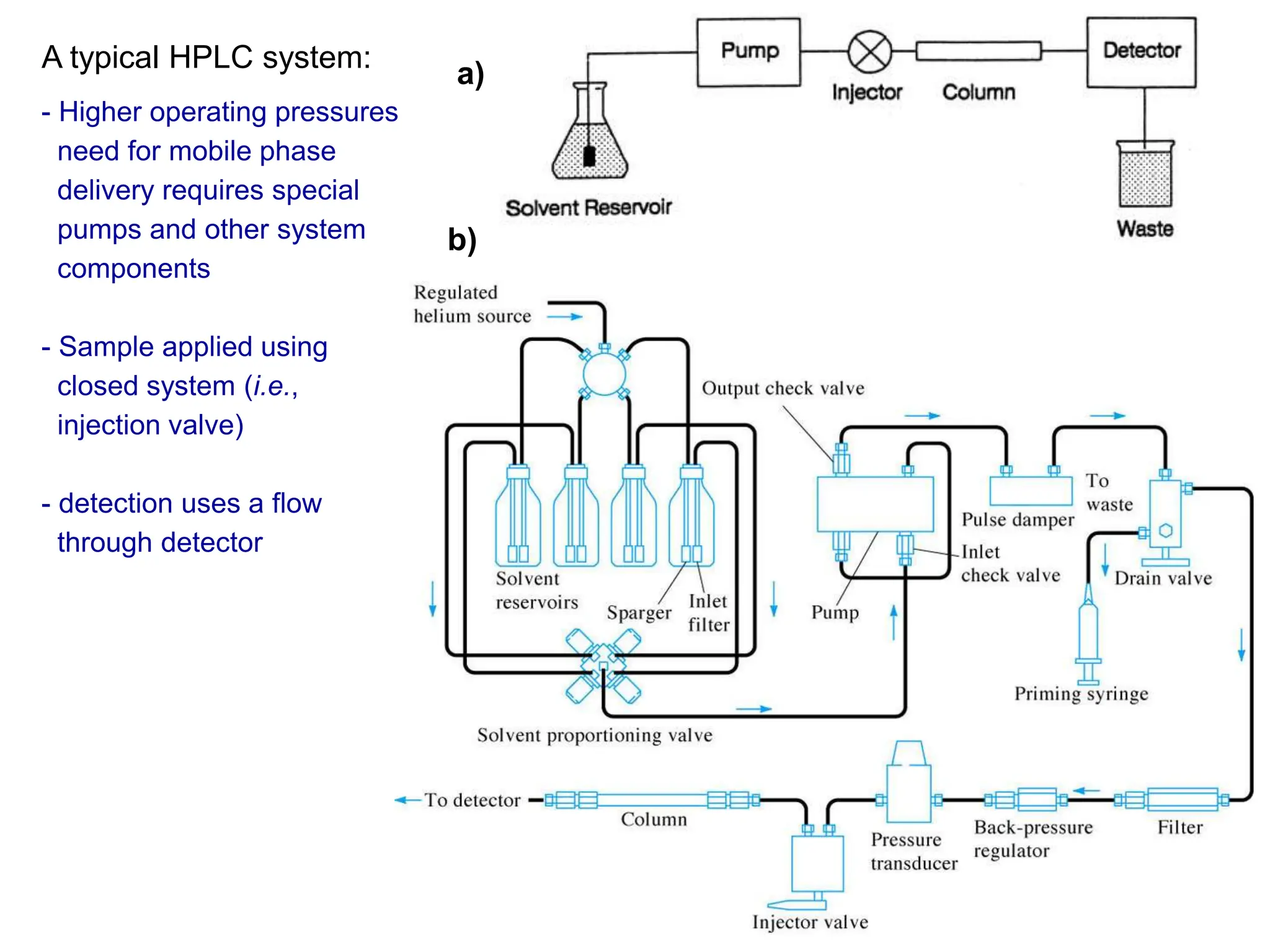 Liquid chromatography and its application.ppt