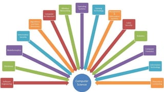 LC Computer Science Subject Presentation 2024.pptx