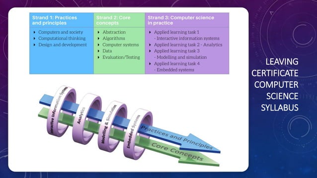 LC Computer Science Subject Presentation 2024.pptx