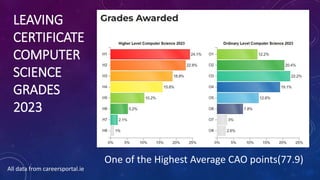 LC Computer Science Subject Presentation 2024.pptx
