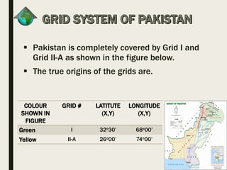 Map projection system used for the mapping of Pakistan | PPTX