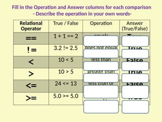 LCCS-Programming-4-1-conditionalsIf.pptx