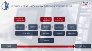 ECPR at the Roadside - Mamoun Abu-Habsa - TBS24 | PDF