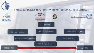ECPR at the Roadside - Mamoun Abu-Habsa - TBS24 | PDF