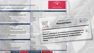 ECPR at the Roadside - Mamoun Abu-Habsa - TBS24 | PDF