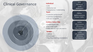 ECPR at the Roadside - Mamoun Abu-Habsa - TBS24 | PDF